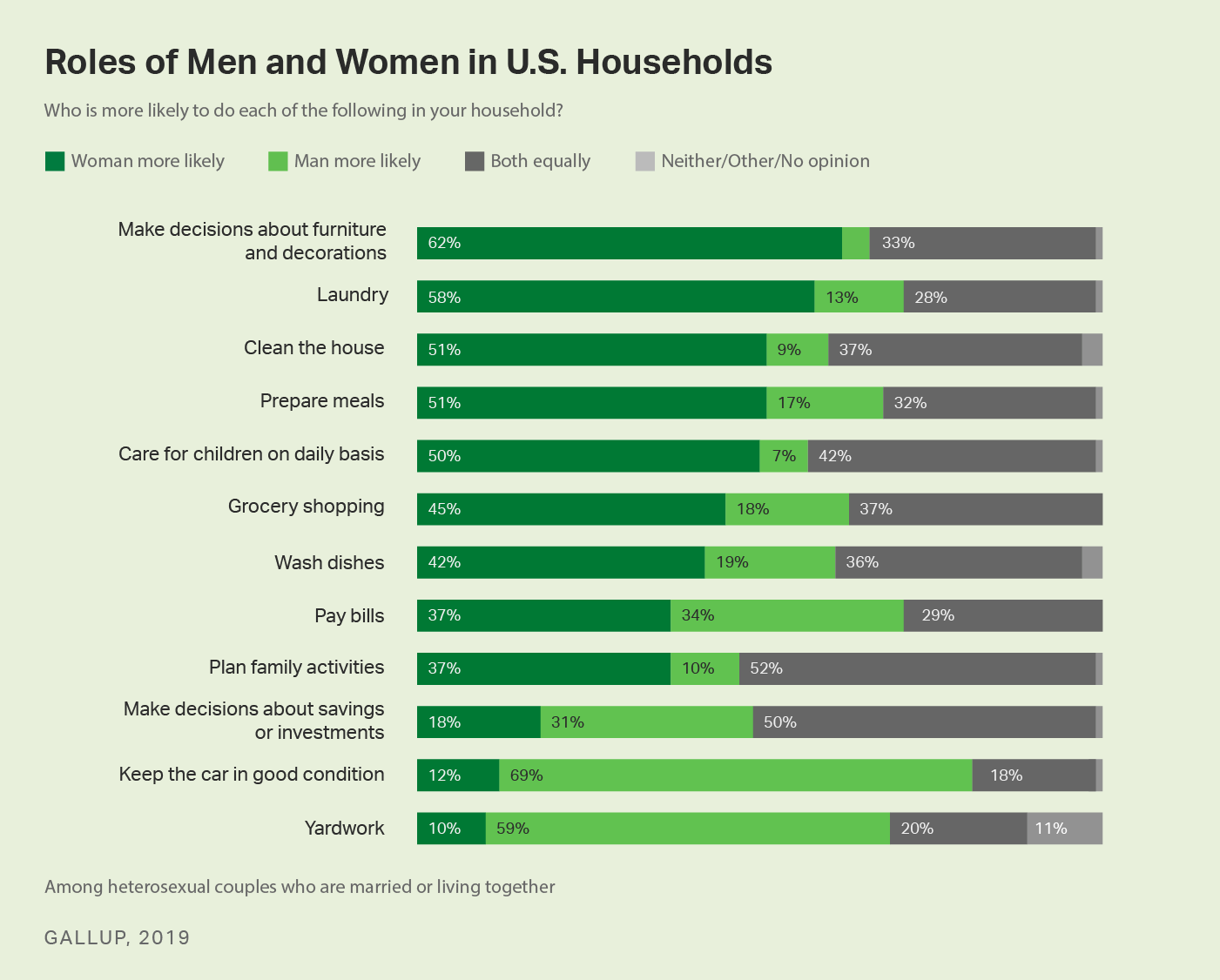Which gender is better? - Swiss School of Business and Management Geneva