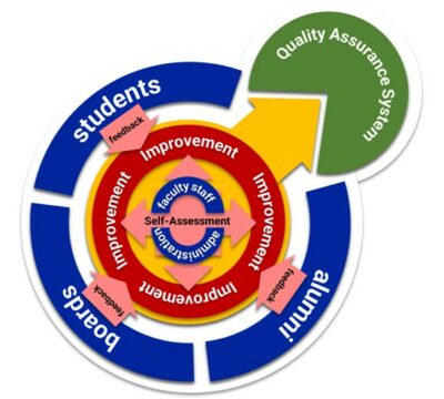 Quality Assurance System - Swiss School of Business and Management Geneva